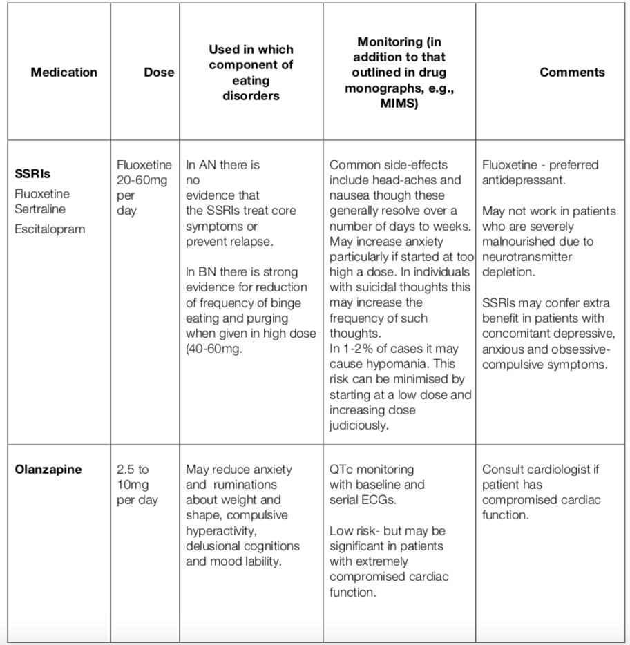 Pharmacotherapy and Eating Disorders